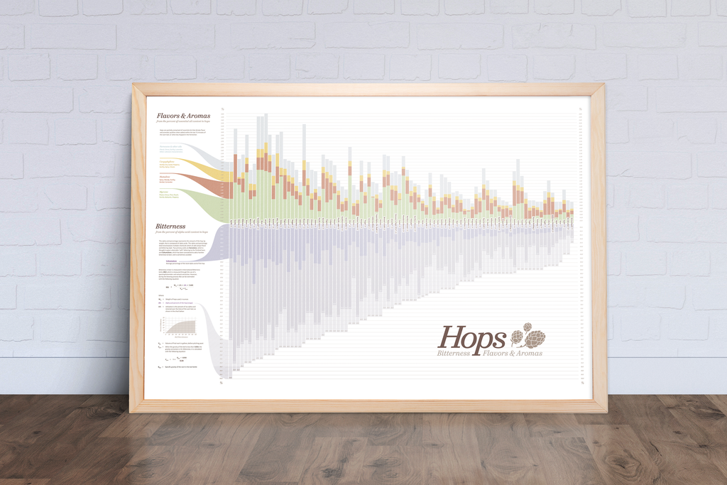 Hops Chart (2nd Edition) | Data Supply Co.