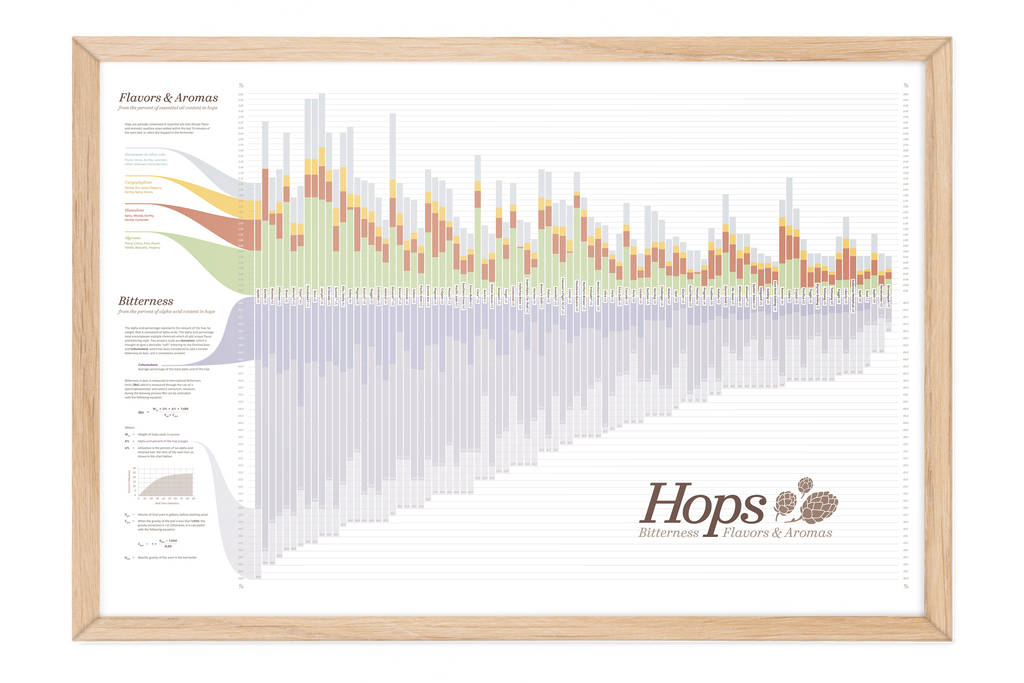 Hops Chart (2nd Edition) | Data Supply Co.