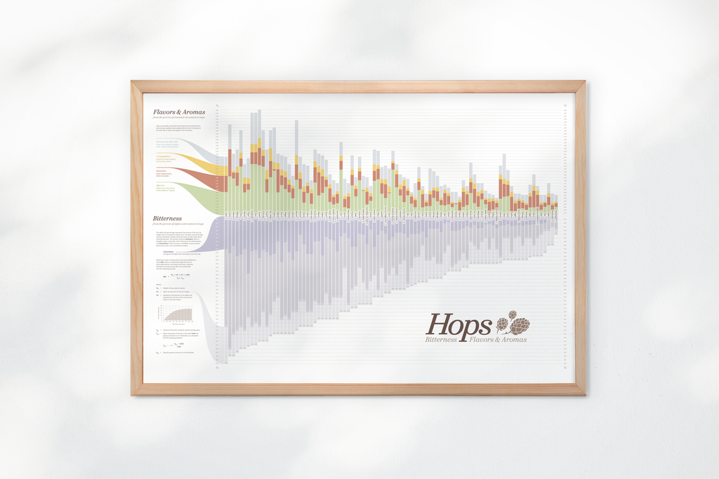Hops Chart (2nd Edition) | Data Supply Co.